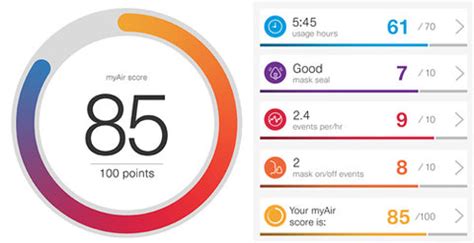 Reading Your Resmed Myair Score Sleeplay
