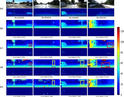 Efficient Stereo Matching On Embedded Gpus With Zero Means Cross Correlation