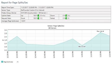 Sql Server Monitoring Ssms Activity Monitor And Page Splits Per Second On Tempdb Sql