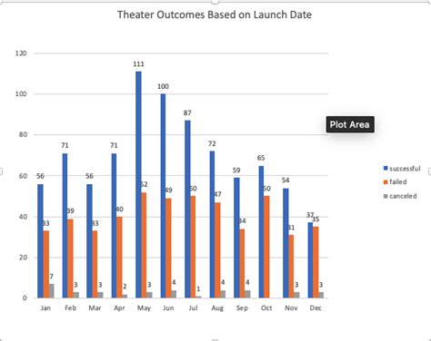 GitHub MiroIbarra Kickstarter Analysis Performing Analysis On Kickstarter Data To Uncover Trends