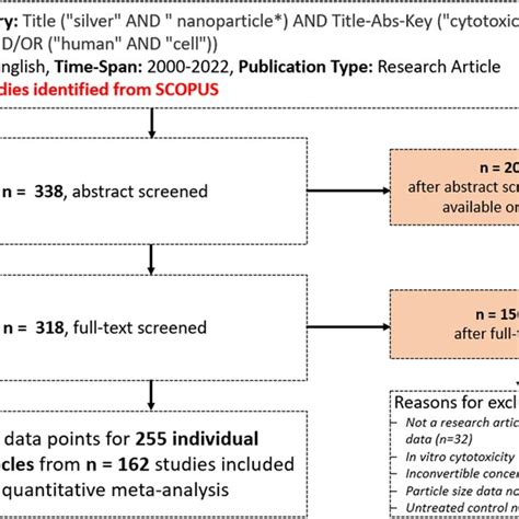 optimal decision tree for predicting whether or not a silver core