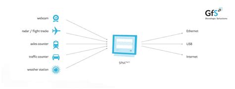 Sound Level Meter GfS SPMTWO Entech