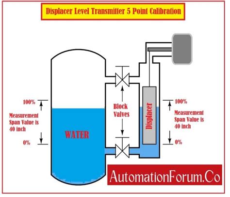 What Are Five Point Calibration And Its Basics