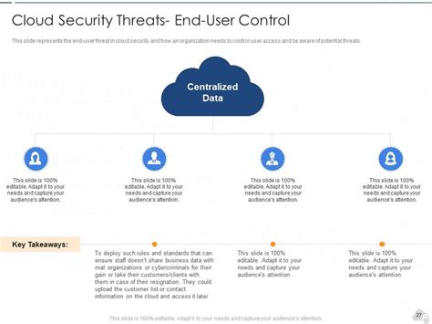 Cloud Security IT Powerpoint Presentation Slides Presentation Graphics Presentation