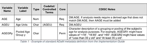 Cdisc Sdtm Ecg Test Terminology By Code Semantic Scholar