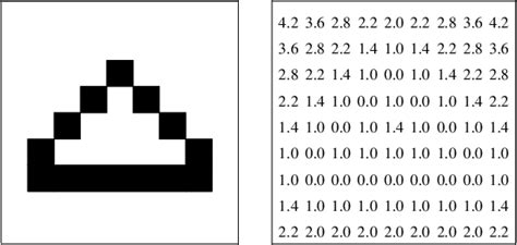 figure 1 from multi feature hierarchical template matching using