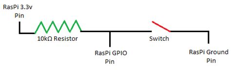 GPIO Bends
