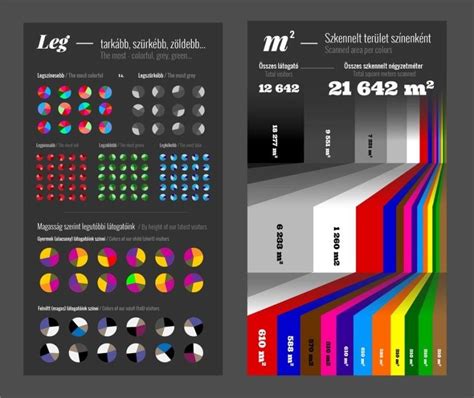 The Statistics And The Extremes Views Download Scientific Diagram