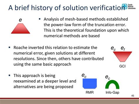 PPT Comparison Of Solution Verification Techniques PowerPoint Presentation ID 1955915