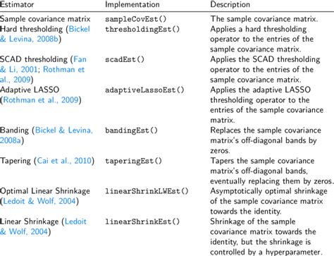 covariance matrix estimators implemented as of version 1 0 0