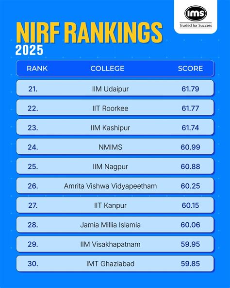 Ims Ahmedabad Ahmedabad