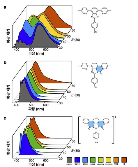 빛나는 분자로 숨은 바이러스 찾기 연구성과 연구 서울대학교
