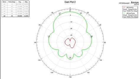 Github Oshowz Hfss Simulations