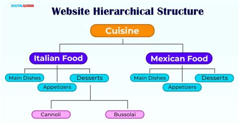 A Complete Guide To Data Taxonomy SEO Website Taxonomy