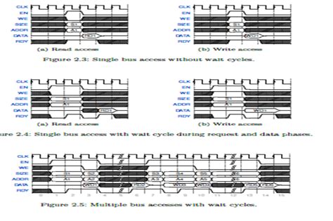 GitHub Visheshanagu Riscv RISC V IM Dobby SOC