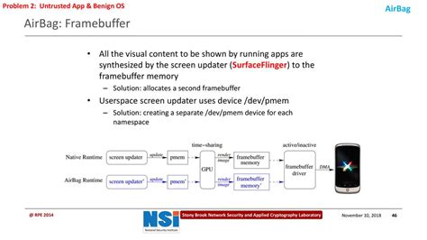 Secure Execution Of Mutually Mistrusting Software Ppt Download