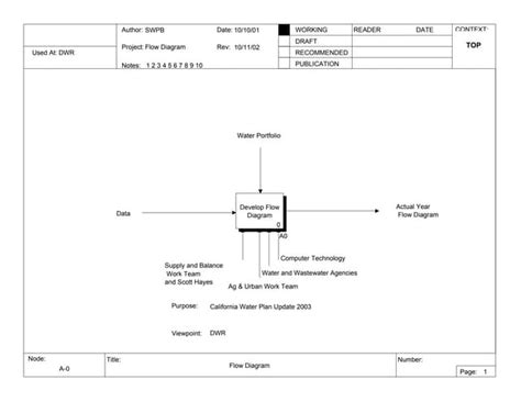 Constructability Review Guidelinepdf