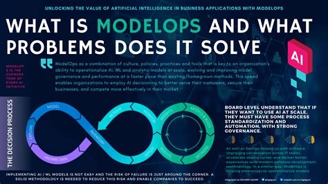 Unlocking The Value Of Ai In Business Applications With Modelops › Kenovy