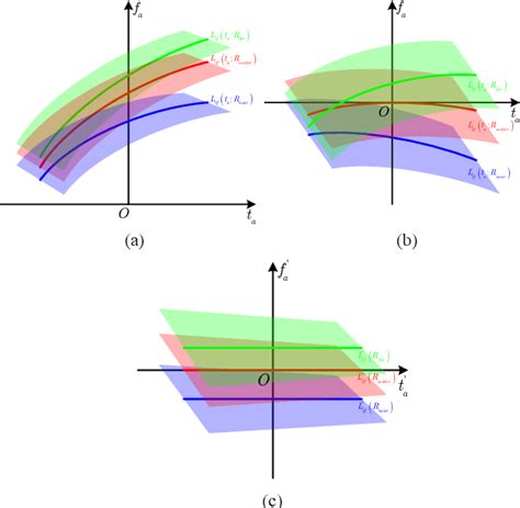 figure 1 from applications of baseband azimuth scaling on high squint
