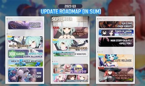 Eversoul Q3 Roadmap Prydwen Institute Blog