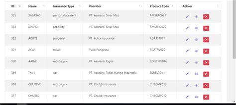 Datatable Sorting Via Frontend Html And Javascript Problem Help · Issue 1567 · Yajralaravel