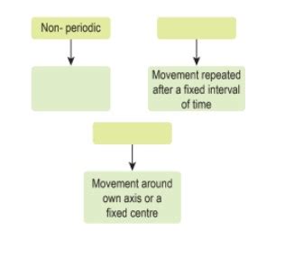 Samacheer Kalvi Th Science Term Unit Answers