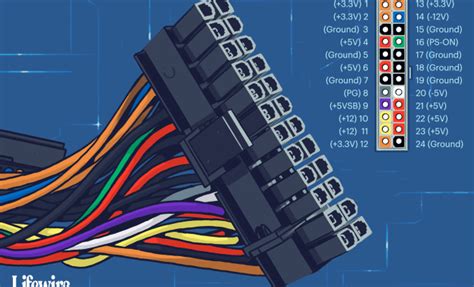 digital and mobile technology