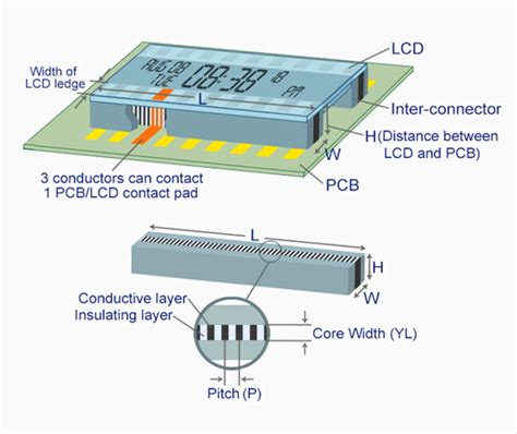 Design Guide YouEal H K Ltd 唯一電子有限公司