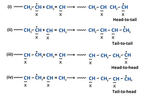Chain Polymerization Purechemistry