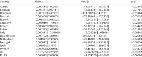 Vector Error Correction Results 1960 2011 Download Table Vector Error Correction Results 1960 2011 Download Table