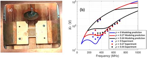 Recent Advances In Multipactor Physics And Mitigation Iqbal 2023 High Voltage Wiley