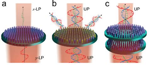 Figure 1 From Compound Meta Optics For Complete And Loss Less Field