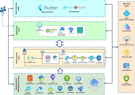 Azure Generative Ai Threat Model Aristiun