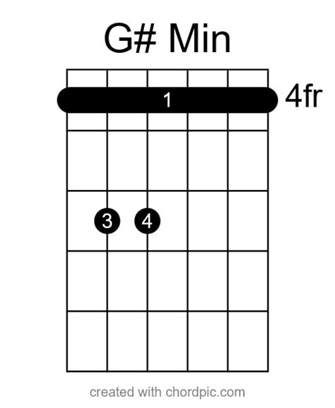 Guitar Sharp Chords