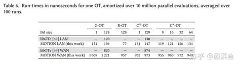 Motion A Framework For Mixed Protocol Multi Party Computation 知乎