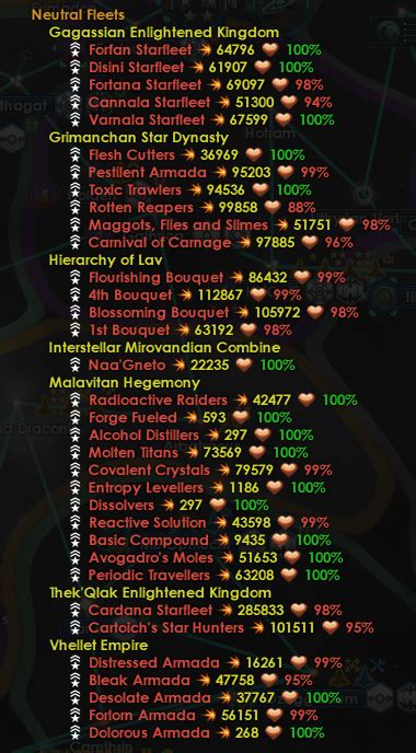 How Tf Do I Play This Without A Calculator R Stellaris