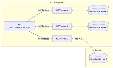 【手把手教你】基于 mcp协议 的 ai agent 应用开发实践 人工智能 ai技术老狗（qa） mcp技术社区