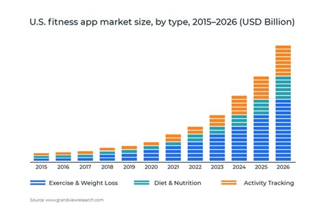 Fitness App Development Features Trends And Costs