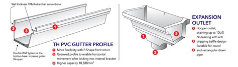 Gutter Lck Steel Sdn Bhd