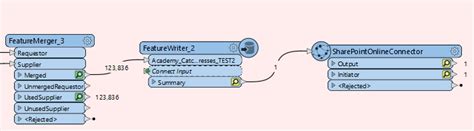 Write Excel File To Sharepoint Community