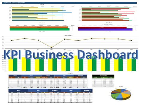 KPI Business Dashboard Etsy