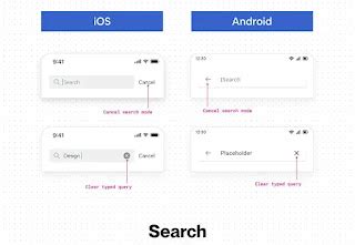 Know The UI Difference Between IOS And Android IGraphy Tech
