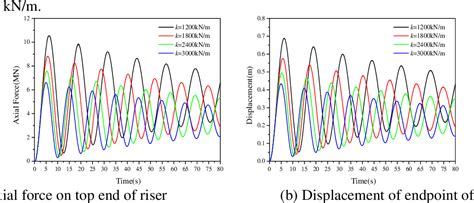 Pdf Coupled Dynamic Model Of Riser Tensioner System Of Cylindrical Type Fdpso Semantic Scholar