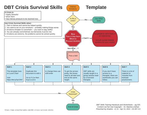 dbt therapy and emotional regulation worksheets flow chart dbt worksheets
