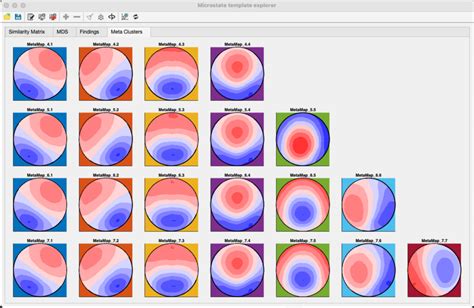 “meta Microstate Template Maps” Obtained After Clustering Across The Download Scientific