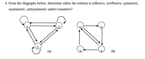 Solved 4 From The Diagraphs Below Determine Either The