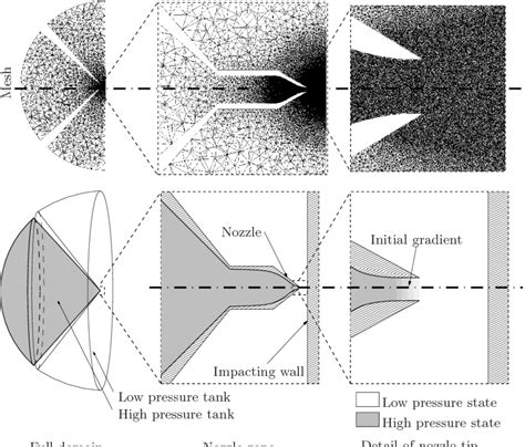 Computational Domain And Initial Conditions Download Scientific Diagram