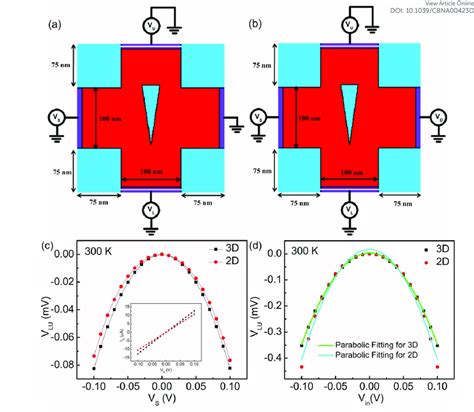Device Active Region Is Simulated In Two Dimensional 2d For Pf A C