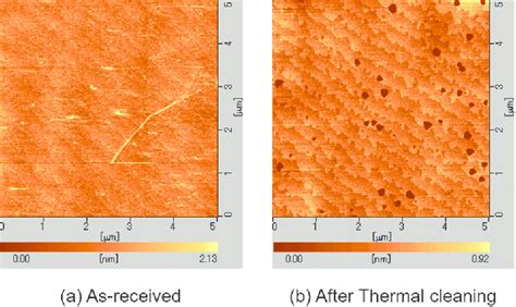 Afm Surface Morphology Of A As‐received And B After Thermally