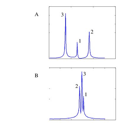 Spatial Reconstructions Obtained By Signals Collected Both With